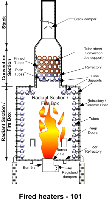 Heater Training - Heaters Revamp Technologies, Inc